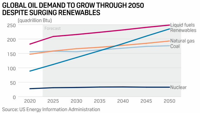 Global Energy Consumption Forecasting in the Age of Climate Change ...