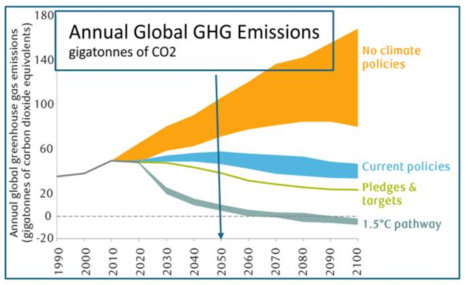 Global Energy Consumption Forecasting in the Age of Climate Change ...
