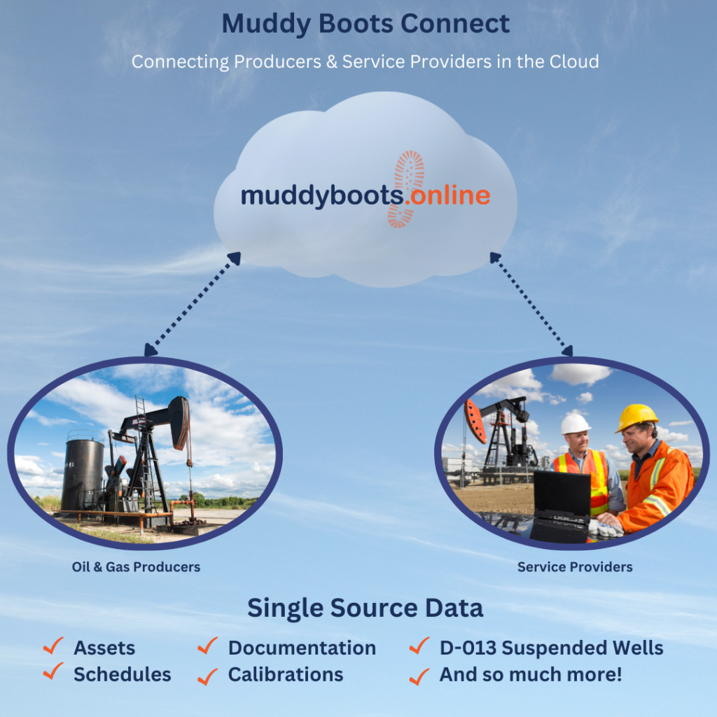 Muddy Boots Connect: Streamlining Operations Through Seamless Collaboration - Canadian Energy ...