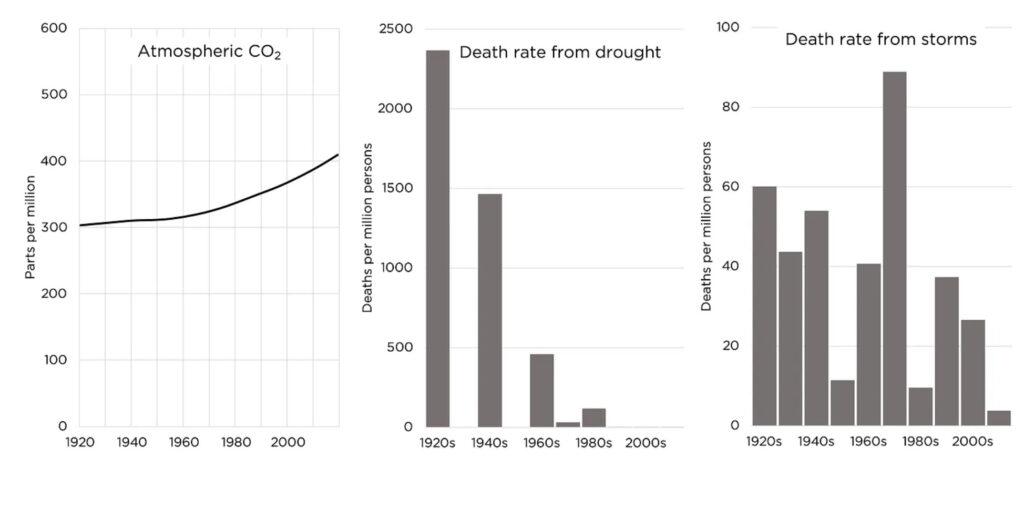 COMMENTARY: 3 Undeniable Facts About Climate For #COP29 - Alex Epstein ...