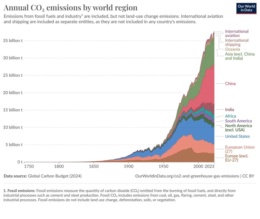 COMMENTARY: 3 Undeniable Facts About Climate For #COP29 - Alex Epstein ...