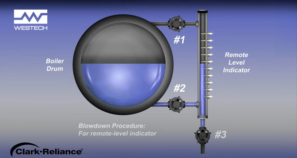 Ensuring Boiler Safety: Proper Maintenance and Blowdown Procedures for ...