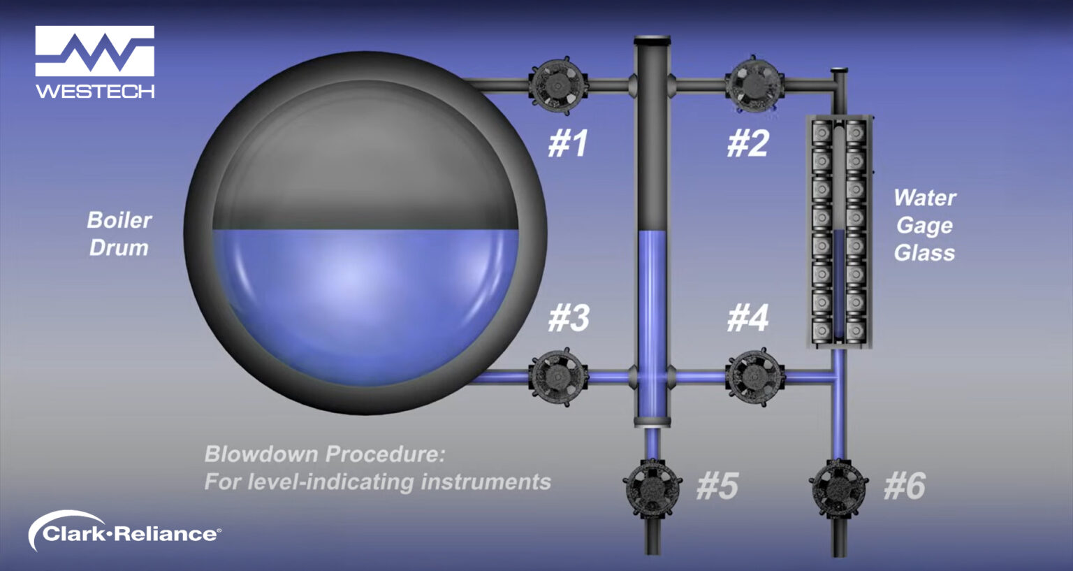 Ensuring Boiler Safety: Proper Maintenance and Blowdown Procedures for ...