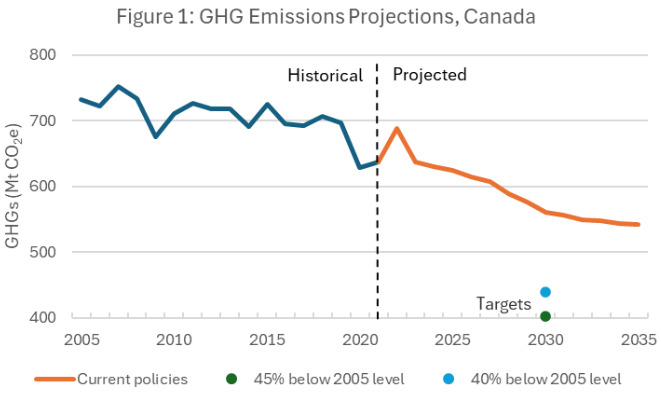 The Global Emissions Challenge: Why Current Strategies Are Falling ...