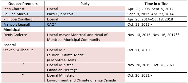 INSIGHT: Green Slush Fund is Just One of the Liberals' Two Big ...