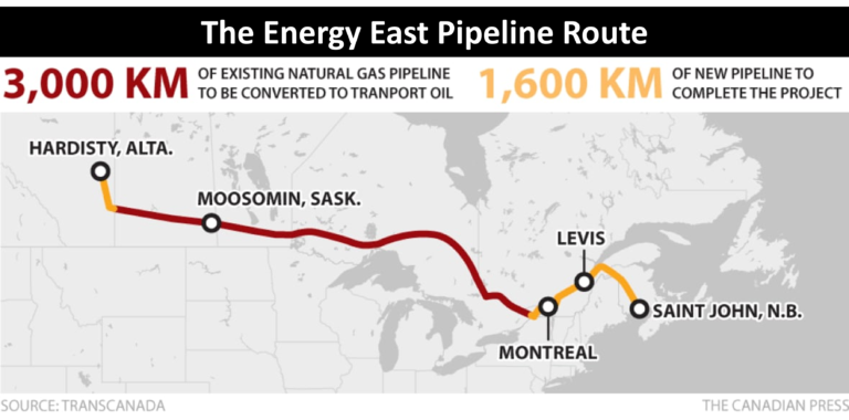 COMMENTARY: Energy East May be the Nation Building Mega-Project Canada ...
