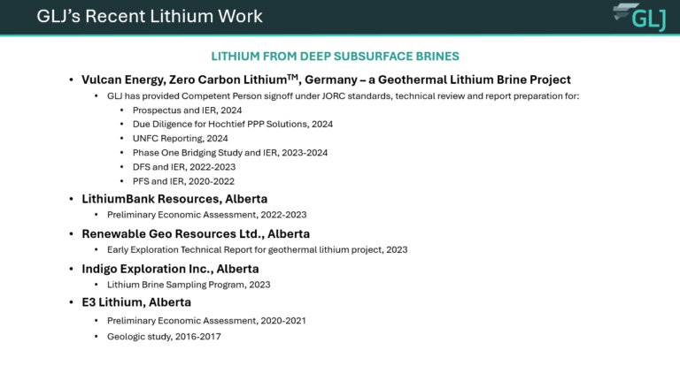 GLJ’s Lithium Price Forecast: Insights for a Dynamic Market - Canadian Energy News, Top ...