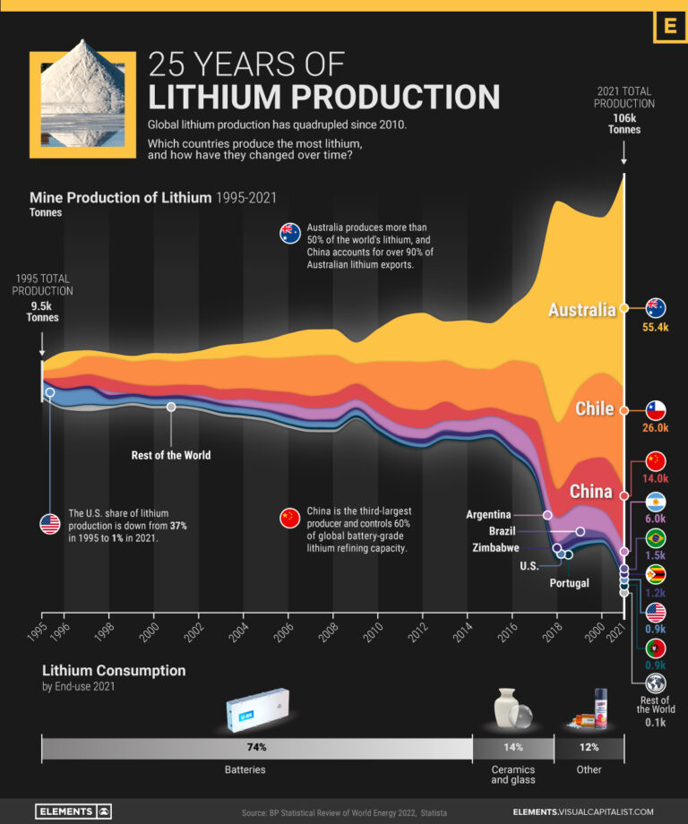 GLJ’s Lithium Price Forecast: Insights for a Dynamic Market - Canadian ...