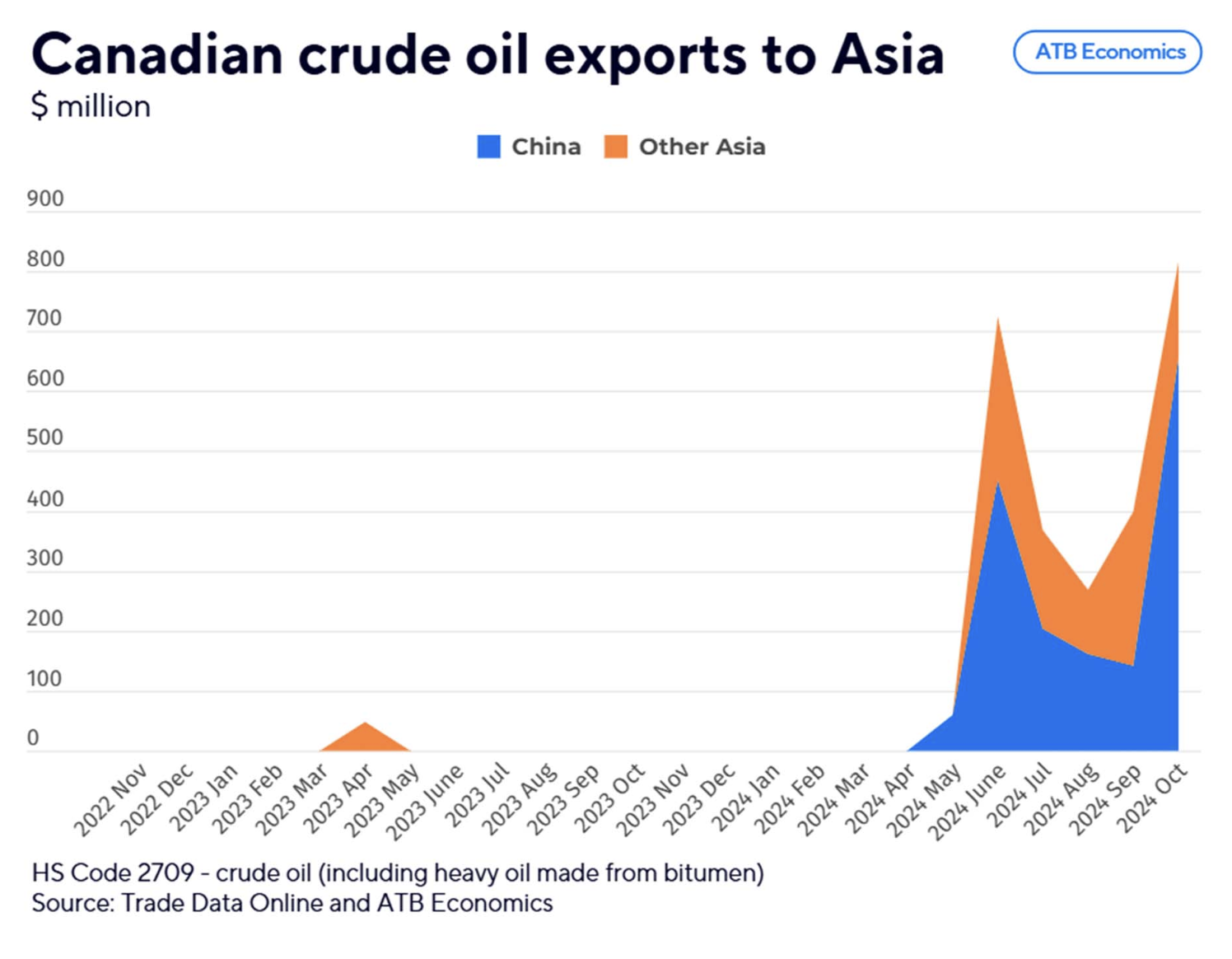 U.S. Tariffs or Not, Canada Needs to Build New Oil and Gas Pipeline ...