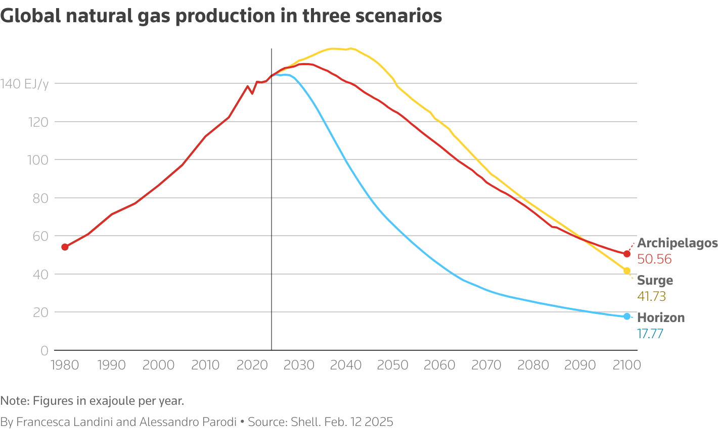 Shell Sees Significant LNG Growth in Near Term Under its Scenarios ...