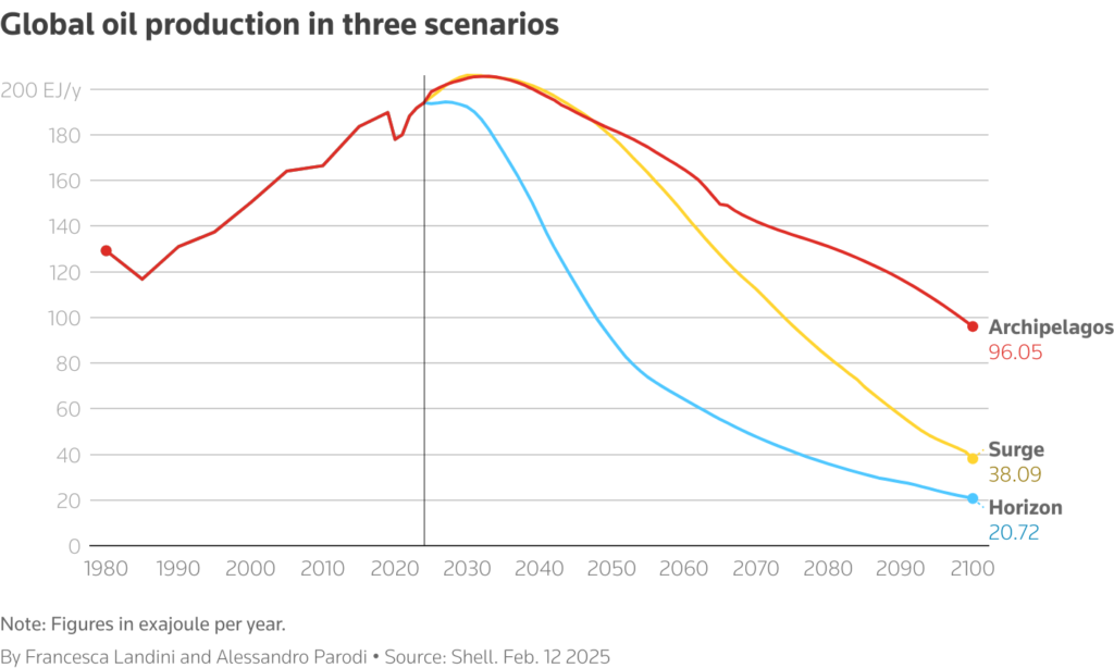 Shell Sees Significant LNG Growth in Near Term Under its Scenarios ...