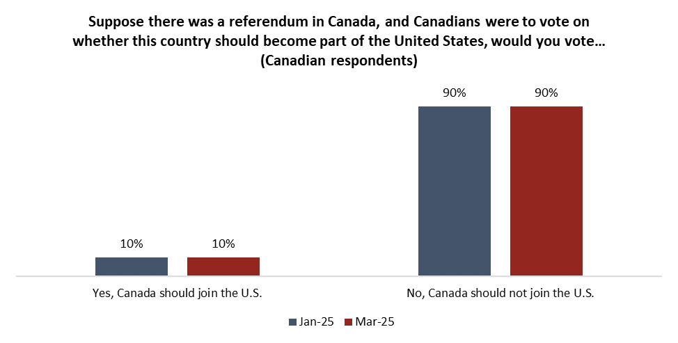 51st State: Canadian Resolve in Saying 'NO' Continues, While a Massive ...