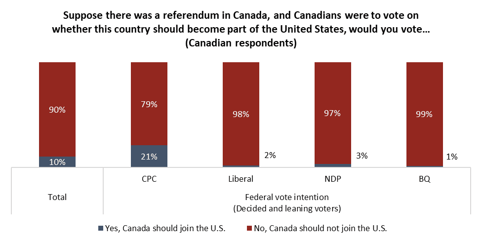 51st State: Canadian Resolve in Saying 'NO' Continues, While a Massive ...
