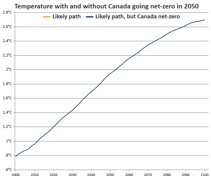 COMMENTARY: Doubling-Down on Net Zero Again Will Not Affect the World's ...