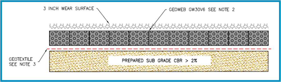 Engineered for Challenging Soils, GEOWEB® Geocells Create a Reliable ...