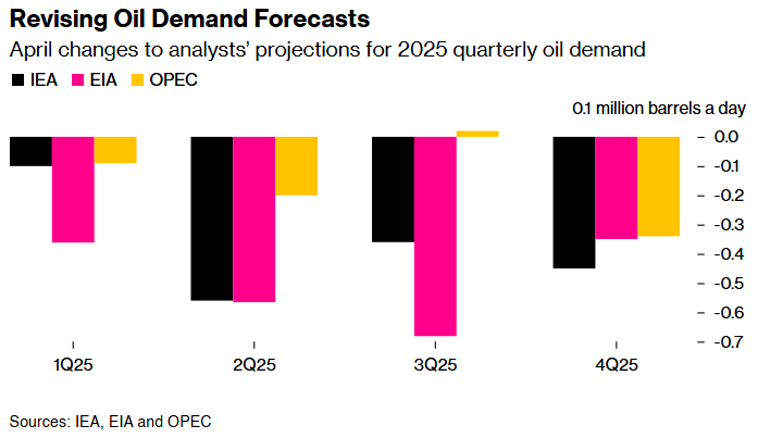Why Cheap Oil Relieves Some, Worries Other Countries - Canadian Energy ...