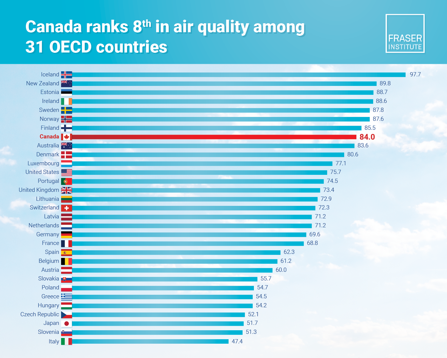 STUDY: EARTH DAY ALERT - Canada Ranked 8th Best for Air Quality Among ...