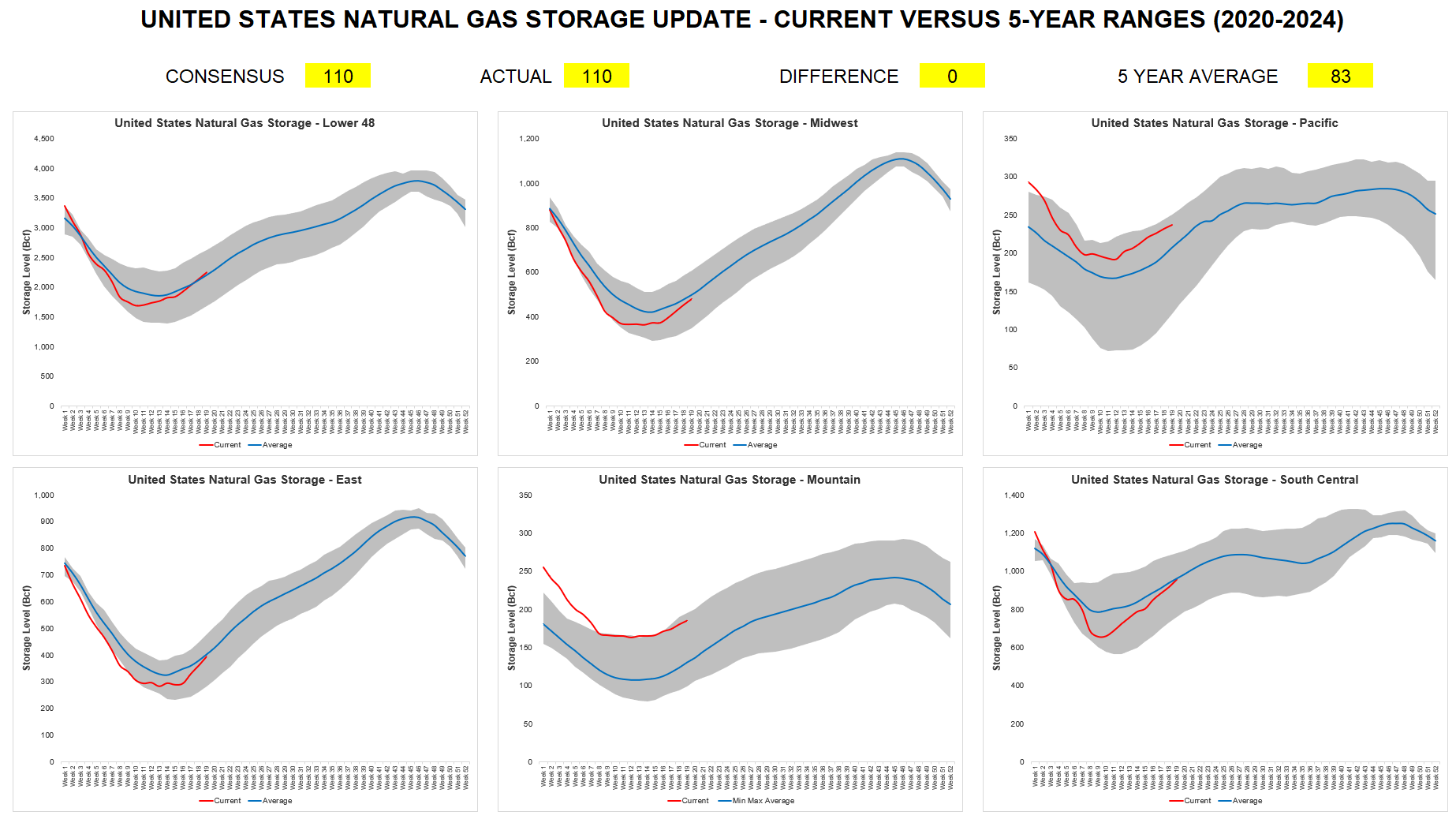 COMMENTARY: TMX (no, it's not at running at 40% utilization), Natural ...