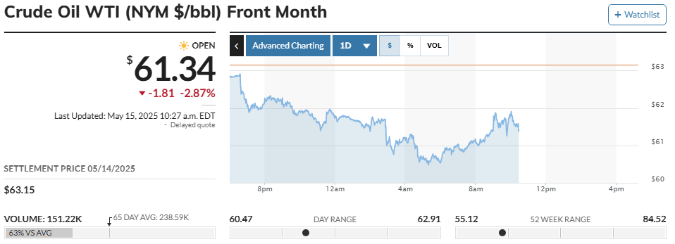 COMMENTARY: TMX (no, it's not at running at 40% utilization), Natural Gas Storage (Neutral) and ...