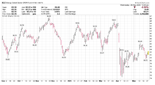 Schachter's Eye on Energy: WTI Likely To Breach US$60/b In The Coming Days. - Canadian Energy ...