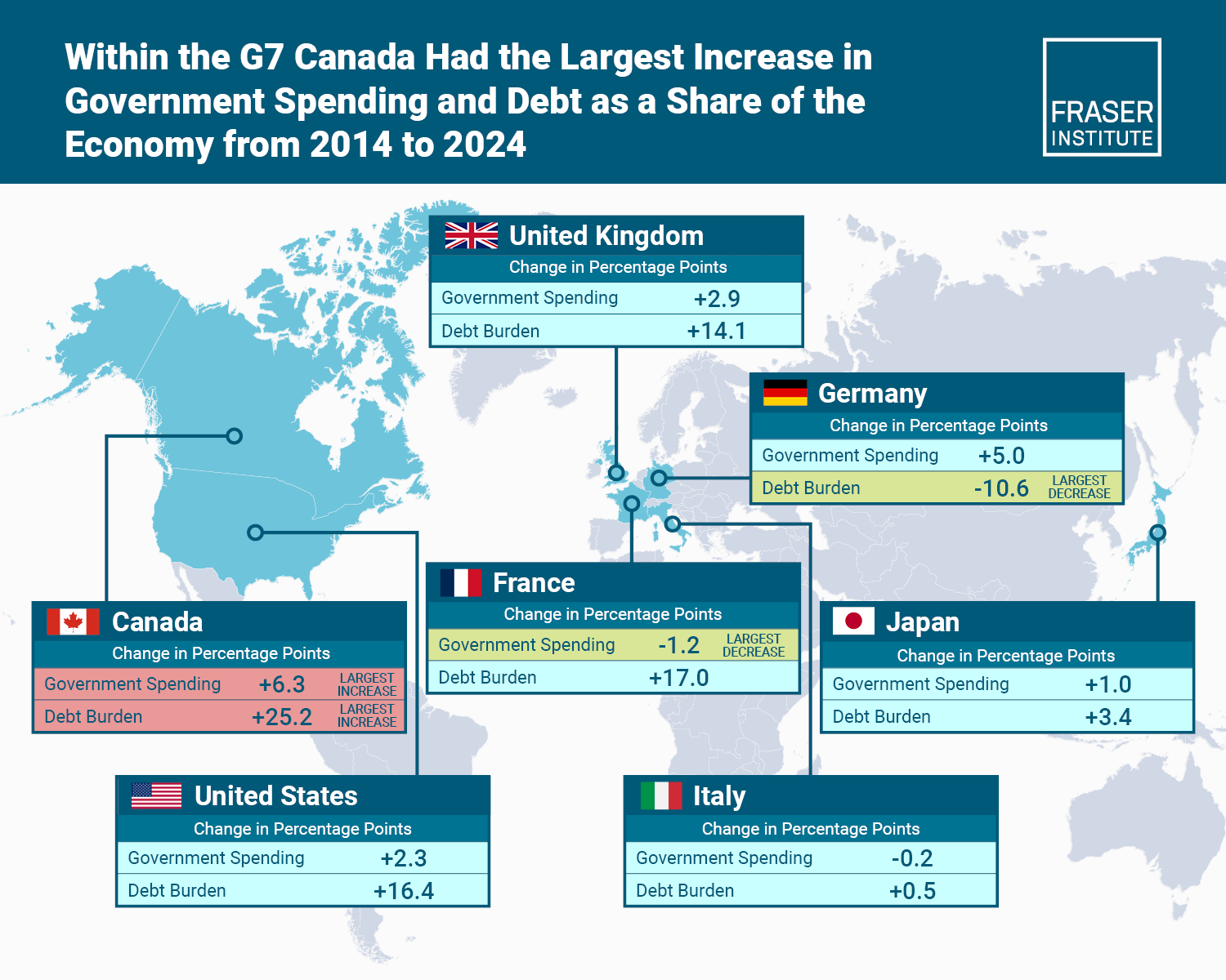 STUDY: Canada Had Third-Largest Increase in Total Government Debt ...