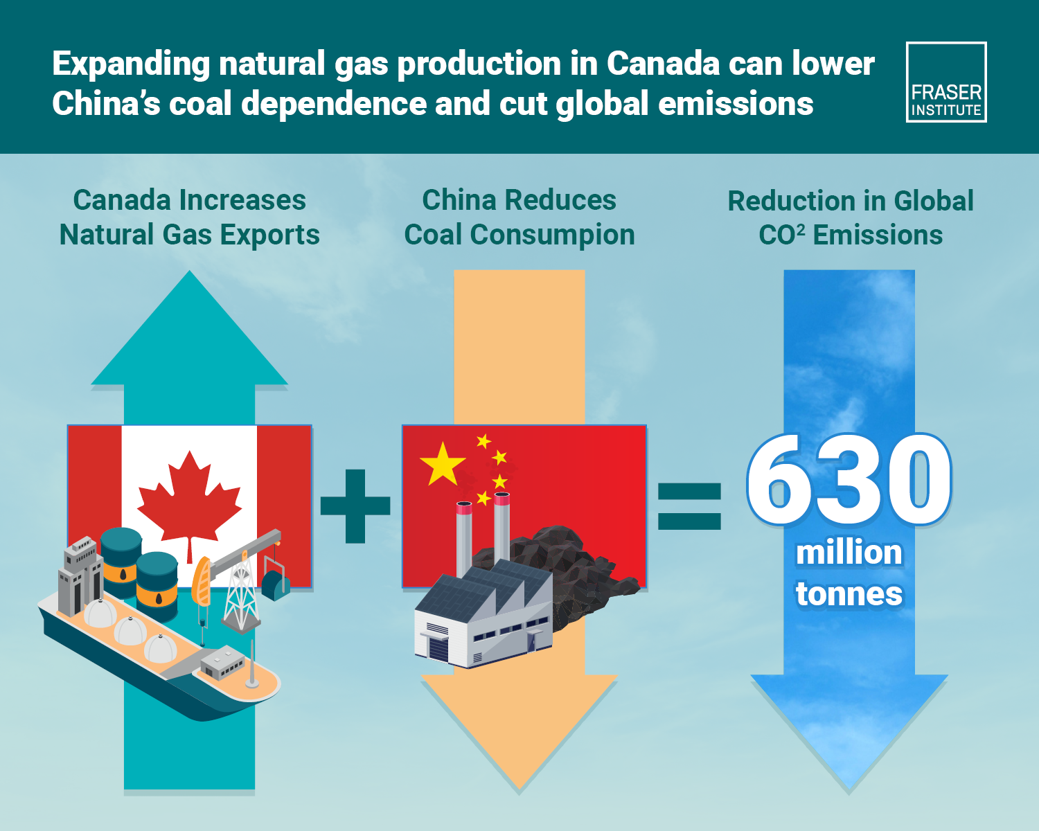STUDY: Doubling Canadian Natural Gas Production and Exporting LNG to ...