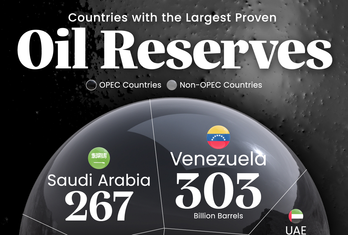 Visual Capitalist: Visualizing the Countries With the Largest Proven ...