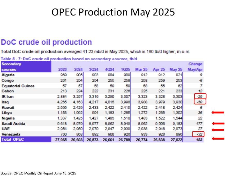 Schachter's Eye on Energy: Israel Attacks Iran To Destroy Their Offensive Military Capability ...