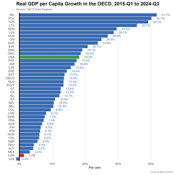 COMMENTARY: To Build BIG THINGS Canada Needs to Rid Itself of BIG ...