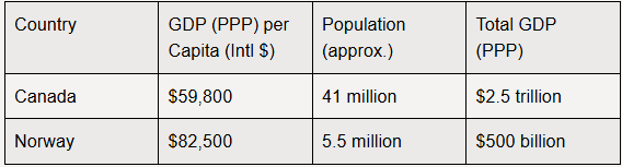 Can Canada Get Its Energy Act Together? - There Has to be A Way Forward ...