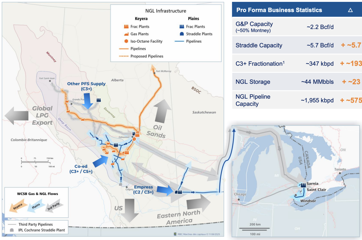 FEATURE: Keyera ‘Canadianizes’ Natural Gas Liquids With $5.15 Billion ...