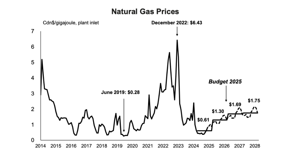 COMMENTARY: Will LNG Exports Increase Natural Gas Prices? - Bennett ...
