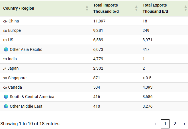 CHARTED: Global Crude Oil Trade Flows in 2024 - Visual Capitalist ...