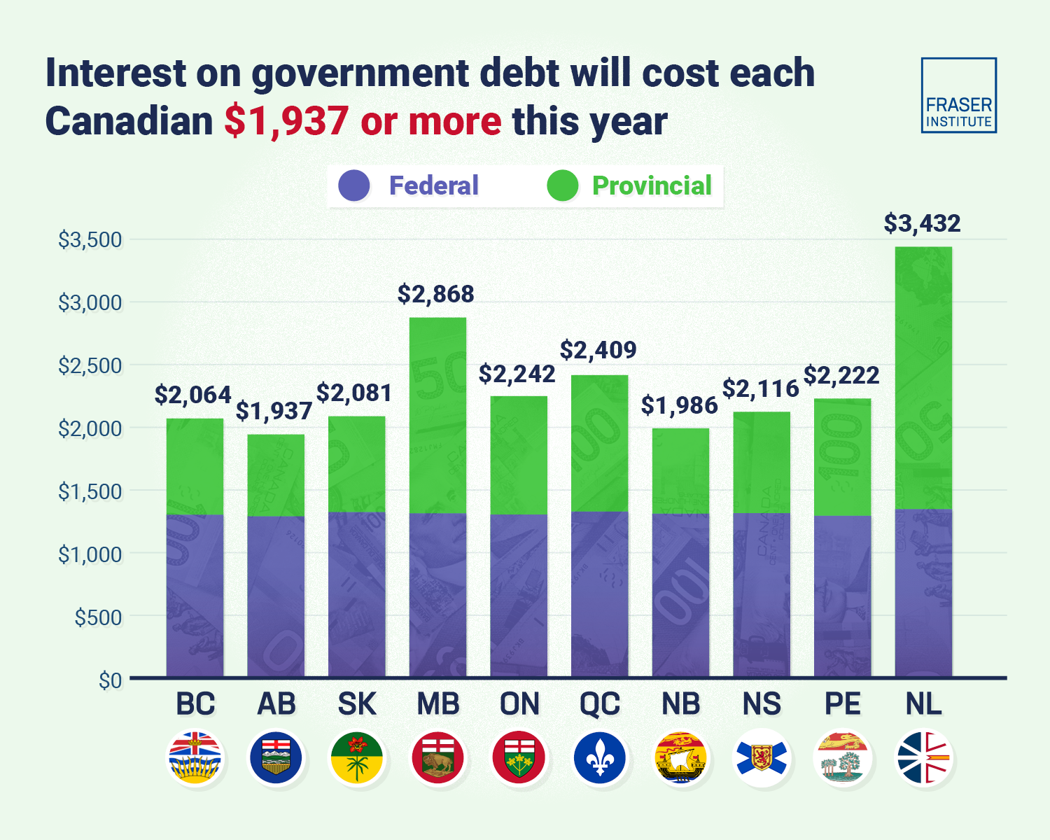 STUDY: Federal and Provincial Government Debt Interest Payments Will ...
