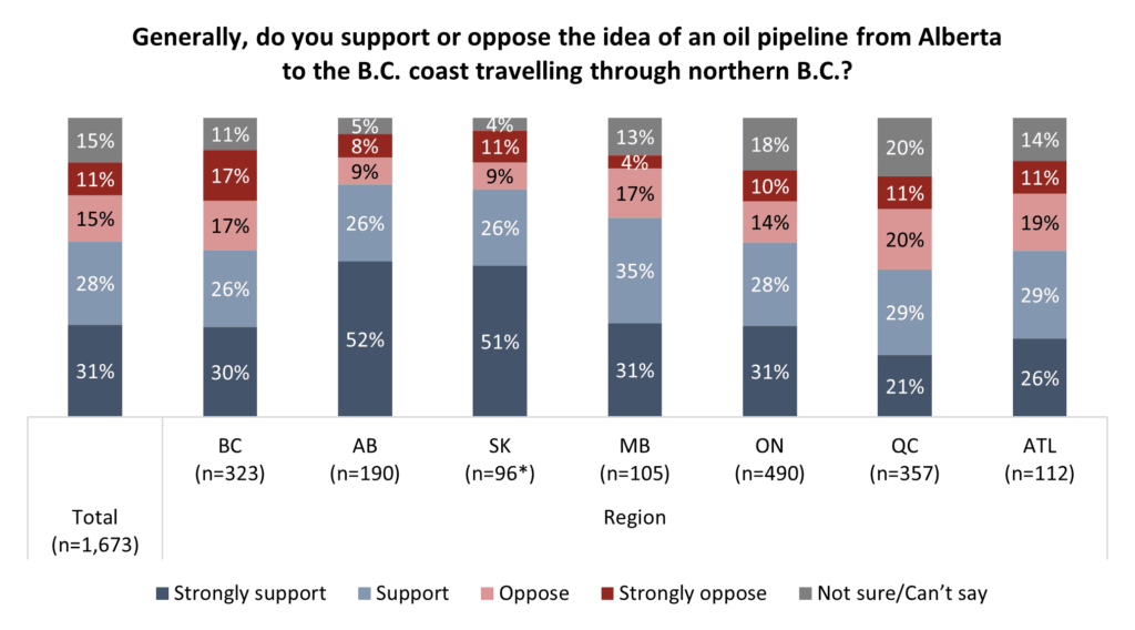 Pipeline Push: Majority of Canadians, Including B.C. Residents Support ...