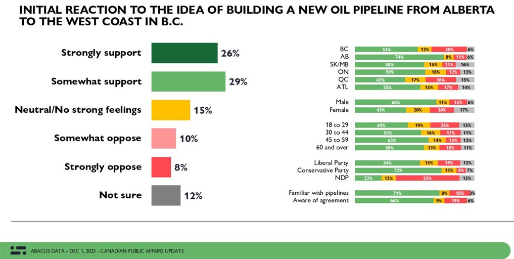 LOOKING BACK AT 2025 - A Defining Year for Canada’s Energy Policy Shift ...