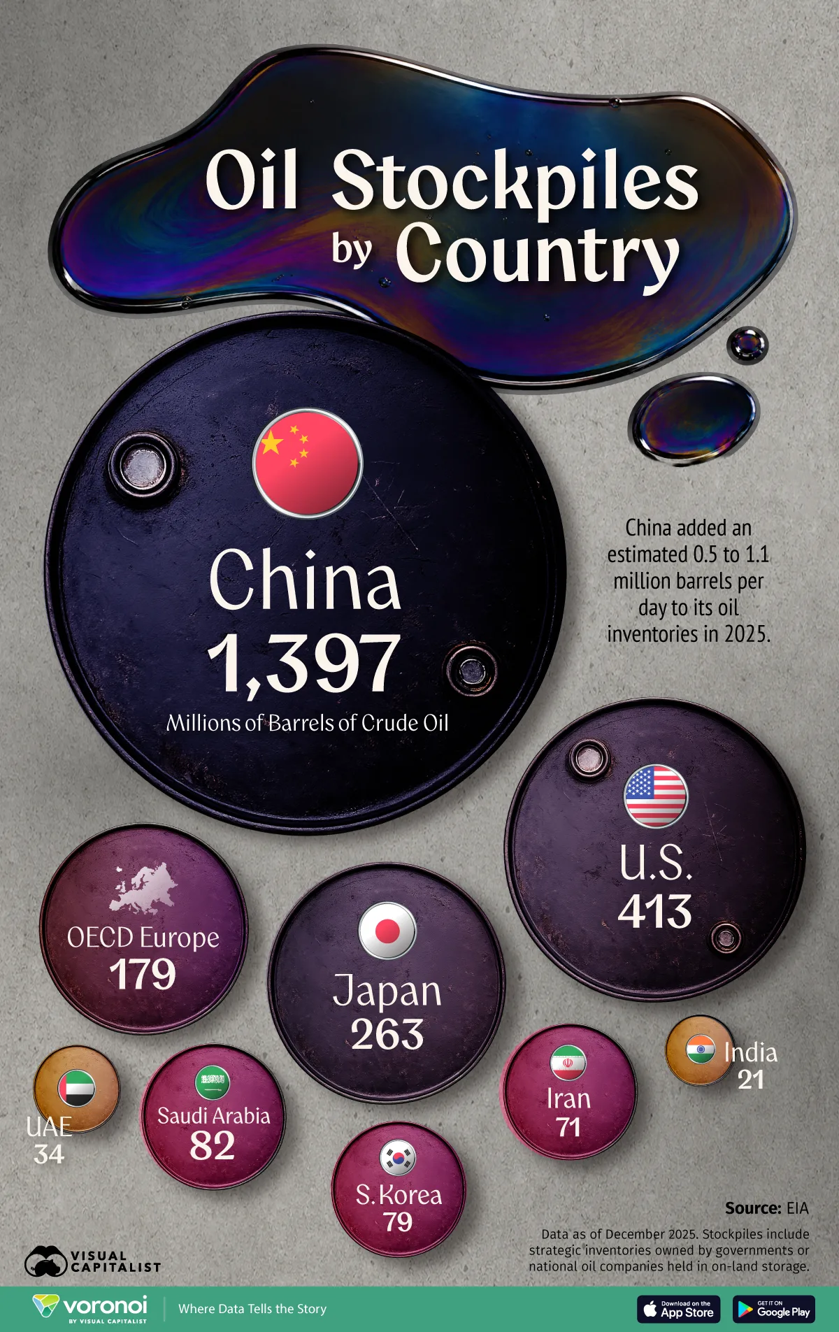 Ranked: The World’s Largest Oil Stockpiles - Visual Capitalist ...