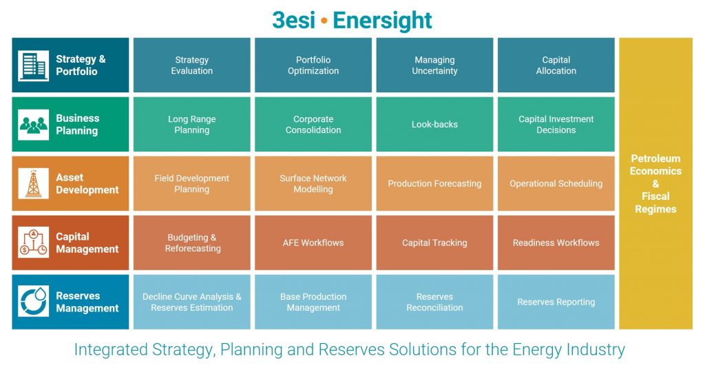 3esi-Enersight - Planning Software Solutions From the Reservoir to the ...
