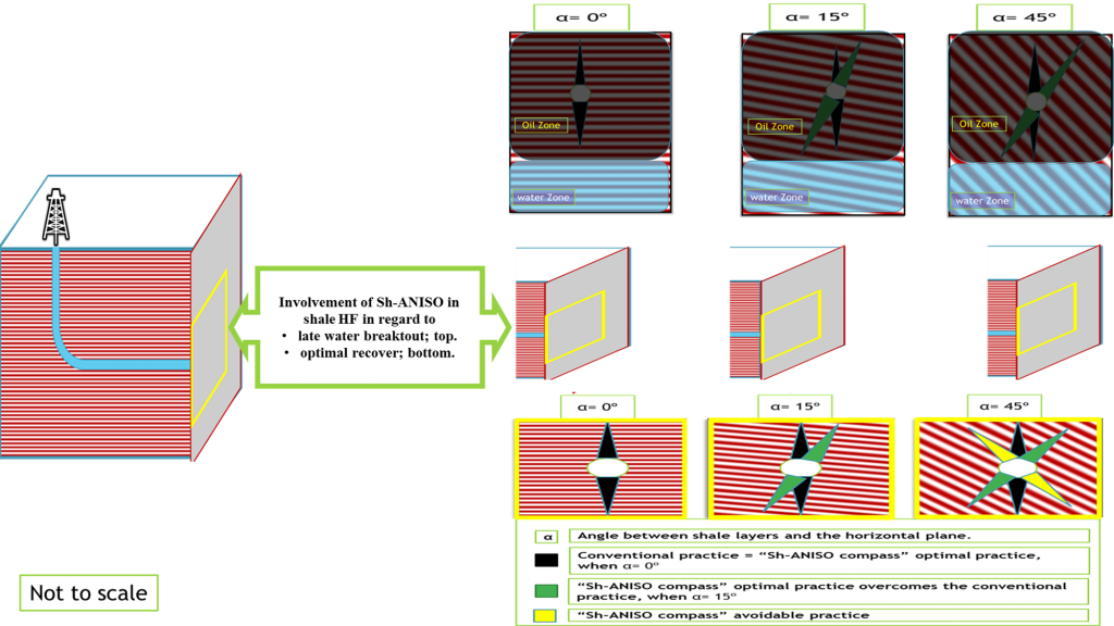 Could shale anisotropy orientation in hydraulic fracturing operation ...