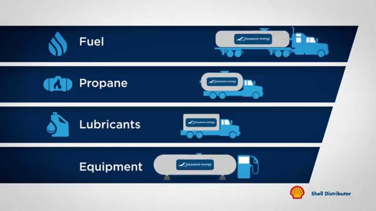 Bluewave Energy :: Fuel, Propane, Lubricants - Canadian Energy News ...